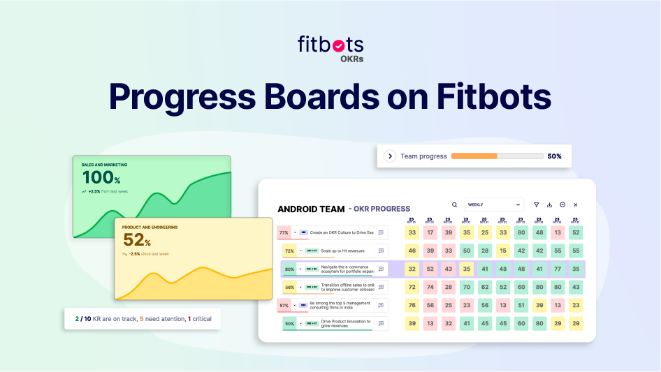 Using Progress Boards Effectively to Run Leadership Check-Ins